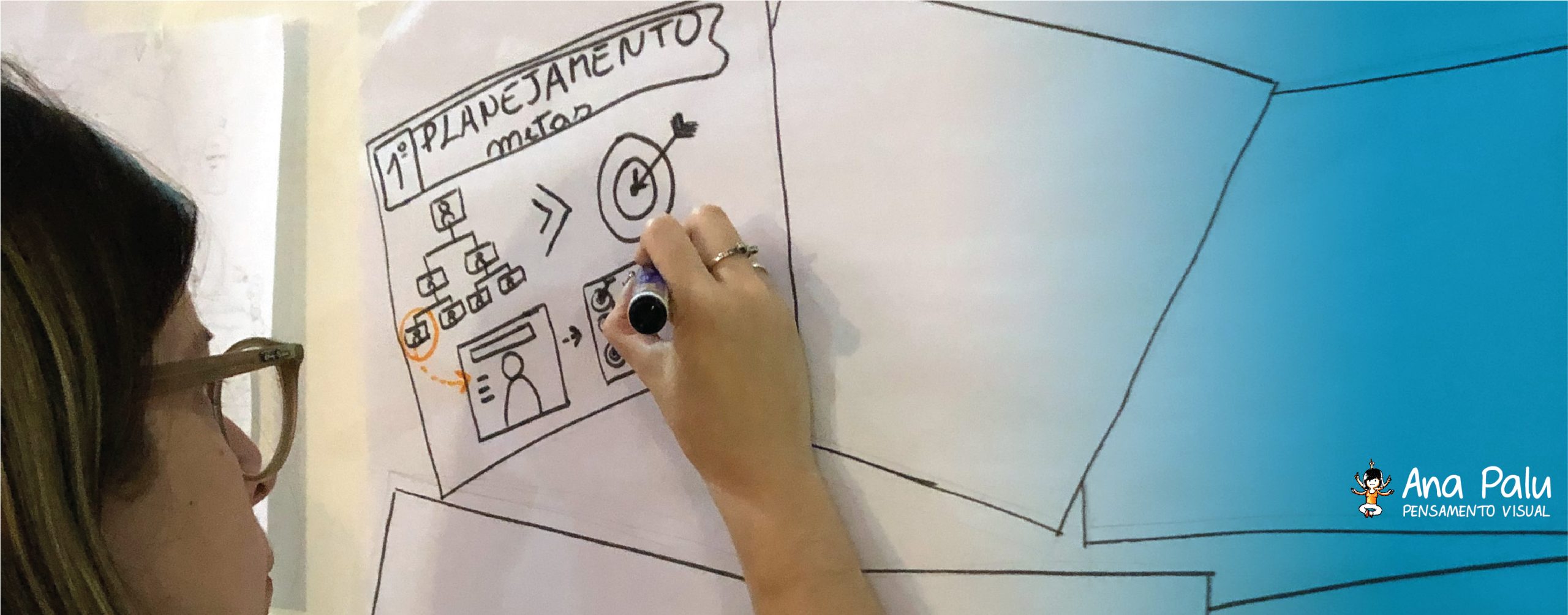 4 estratégias para usar o Pensamento Visual nos negócios